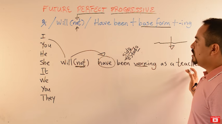 Futuro perfecto continuo en inglés (fácil explicación) – Apprende Digital