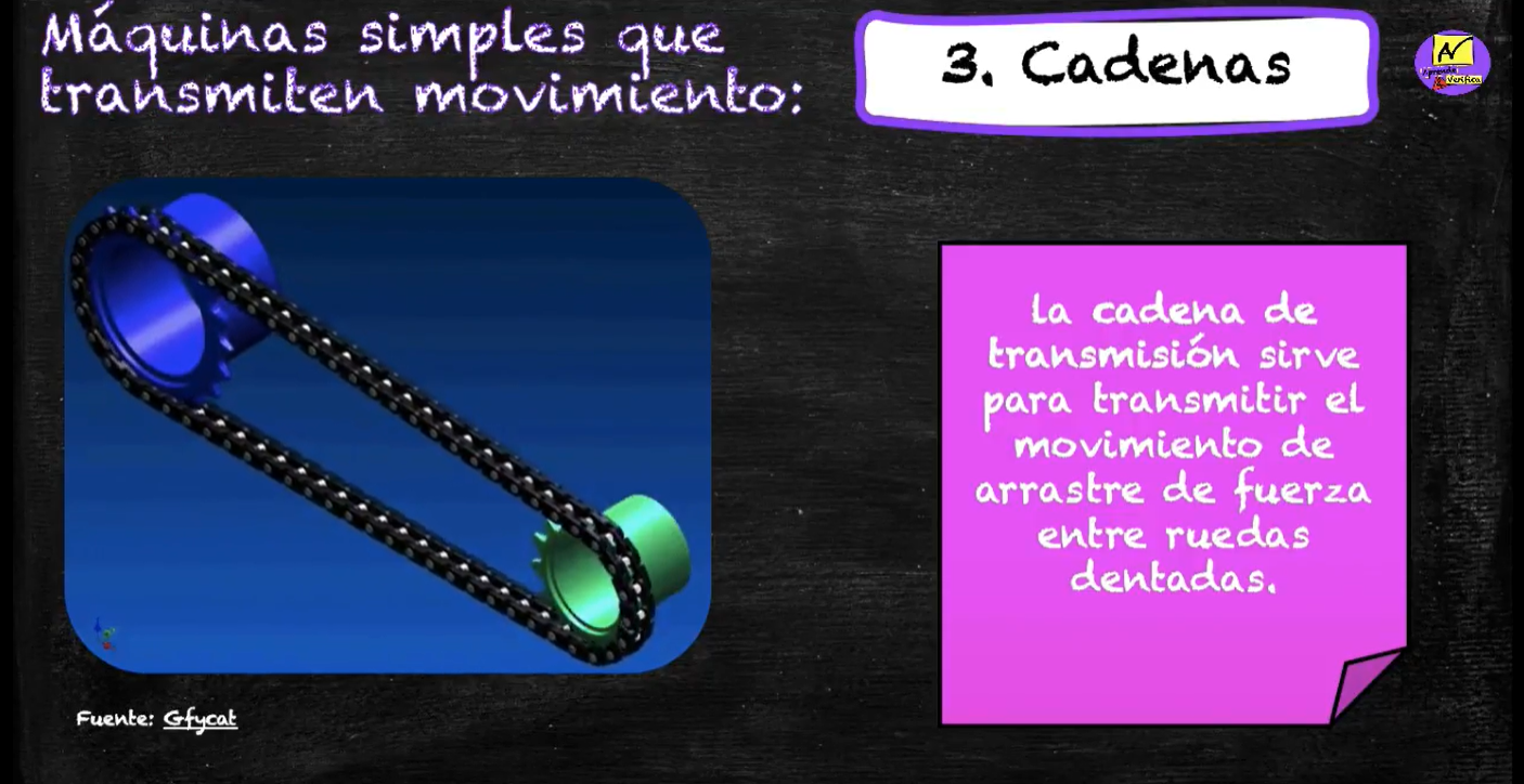 Máquinas simples – Apprende Digital