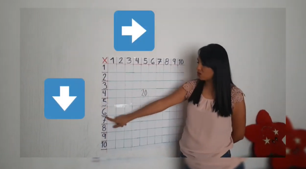 Cuadro para multiplicar. Cuadro de Pitágoras. 2° primaria – Apprende Digital