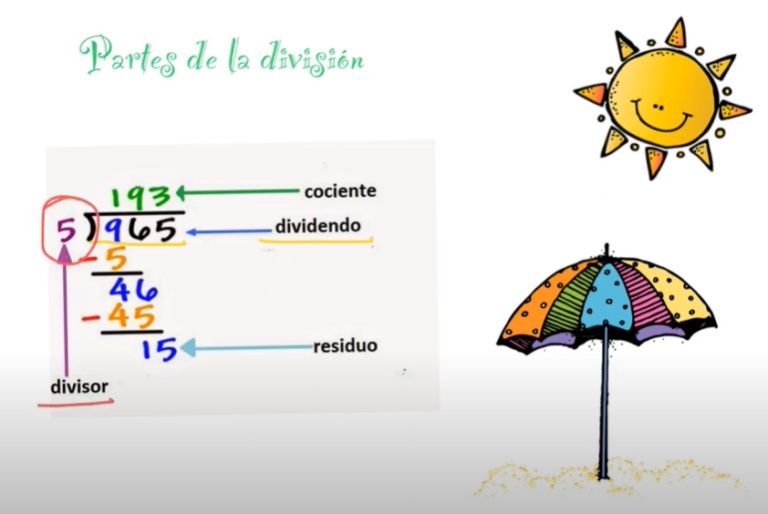 Pasos para hacer una división – Apprende Digital